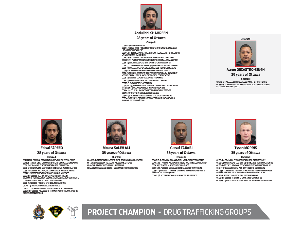 Project Champion disrupts organized criminal network: 17 people charged ... Project Champion disrupts organized criminal network: 17 people charged ...